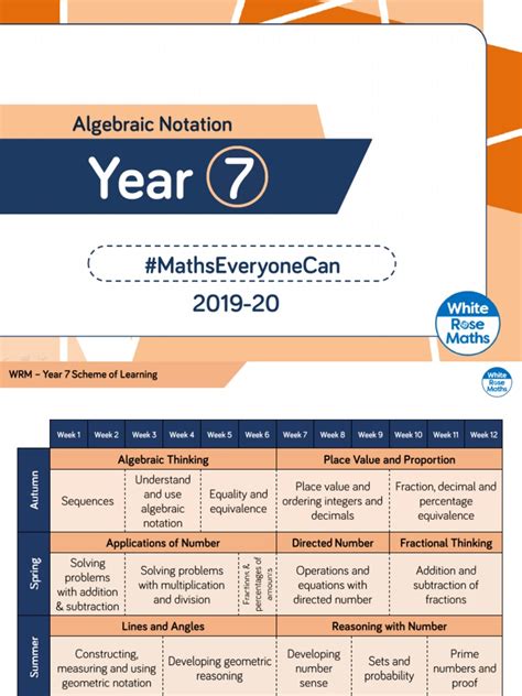 Year 7 Algebraic Notation Small Steps 2019 20 Pdf