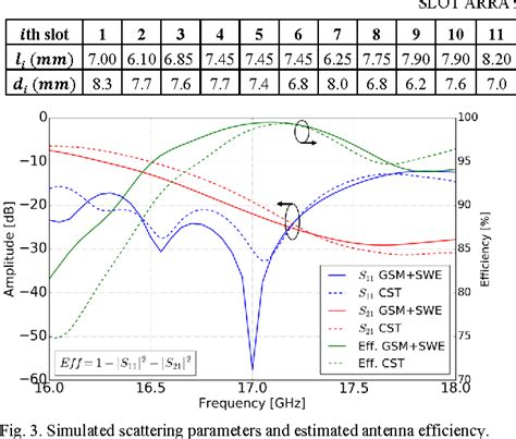 Figure 3 From Slotted Waveguide Antenna Design By Segmented Simulation