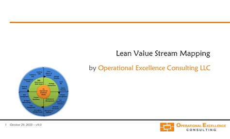 Lean Value Stream Mapping VSM PPT Slide Deck