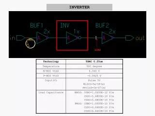 PPT Power Inverter PowerPoint Presentation Free Download ID