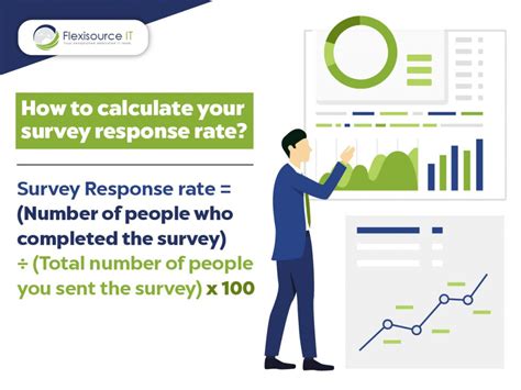 8 Proven Methods To Increase Response Rate For Surveys Flexisource