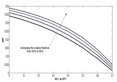 The Responses Of The Rbcs For The Same Volumes At Different Volume Download Scientific Diagram