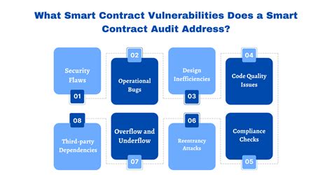 The Comprehensive Guide To Smart Contract Audits Webisoft Blog
