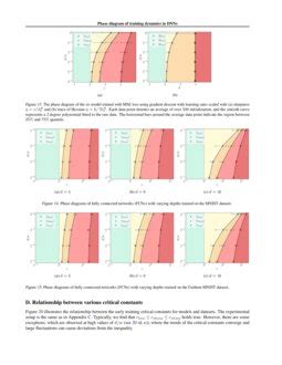 Phase Diagram Of Training Dynamics In Deep Neural Networks Effect Of Learning Rate Depth And