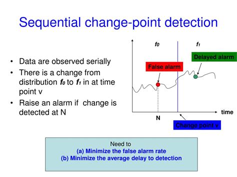 PPT Sequential Analysis Balancing The Tradeoff Between Detection Accuracy And Detection Delay