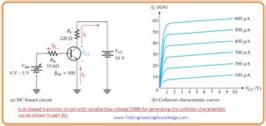 Transistor DC Operating Point The Engineering Knowledge