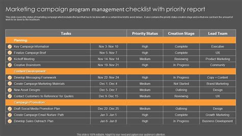 Marketing Campaign Program Management Checklist With Priority Report