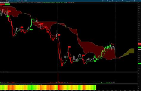 Heatmap Like As A An Option To Plot On Chart Usethinkscript Community