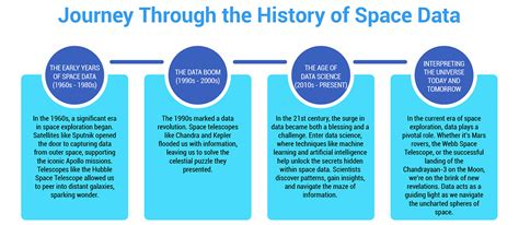 Navigating Uncharted Space Harnessing Data Analytics In Space Exploration