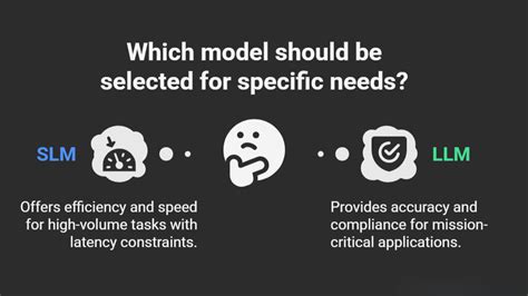 Slm Vs Llm Pemilihan Model Yang Lebih Cerdas Anggaran Lebih Kecil Hemat Banyak Untuk Randd