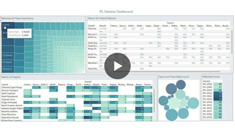 Interactive Ipl Dashboard With Tableau Prashant Shivanshi Posted On The Topic Linkedin