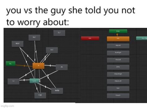 I Escaped Unity Animator Hell I M Free R Unity D