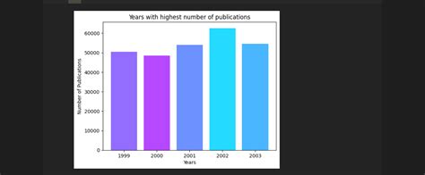 Github Raktimsamui Book Recommendation System Project