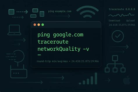 Macos Network Diagnostic And Configuration Commands Complete Guide Osxhub