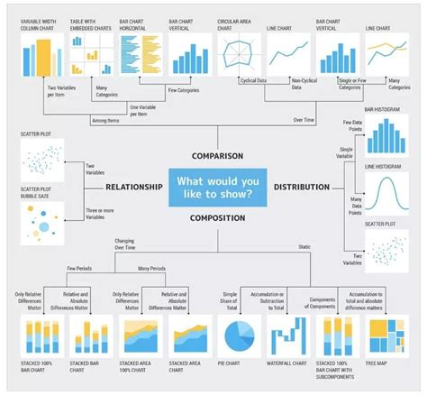 paras dahiya on linkedin visualization data dataviz dataanalysis