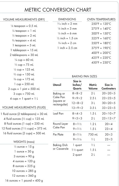 Official KitchenAid Site | Premium Kitchen Appliances | Cooking measurements, Cooking ...