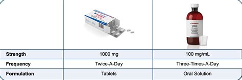 Ferriprox Deferiprone Thalassemia Dosing Information For Hcp