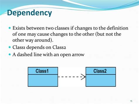 CS OOAD UNIT II STATIC UML DIAGRAMS PPT PPTX Programming Languages Computing