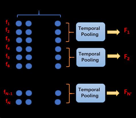 temporal segment process download scientific diagram