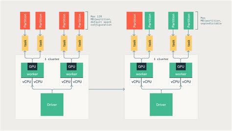 Logically Aiでgpu推論をターボチャージ！ Databricks Blog