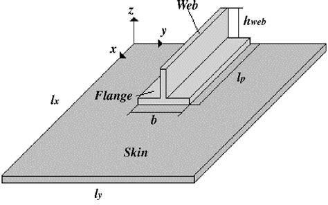 Stiffened Composite Panel Download Scientific Diagram