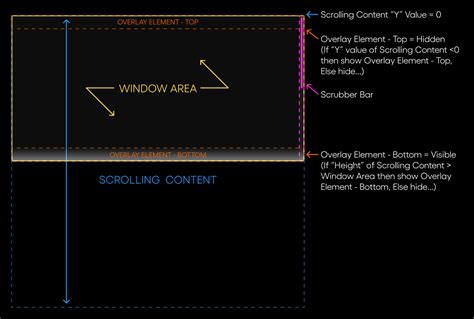 Add Variables To X And Y Fields Figma Forum