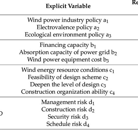Statistical Table Of Reliability Test Of Sample Data Download
