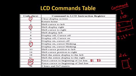 Hardware Programing In 8051 Microcontroller With Keil C51 Lcd