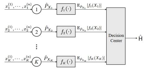 Newpaper Hypothesistesting Distributedsystem Informationtheory Localgeometry Entropy Mdpi