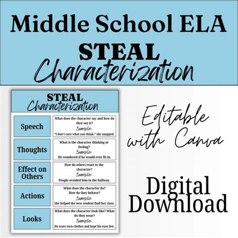 Steal Characterization Anchor Chart Editable Poster For Analyzing