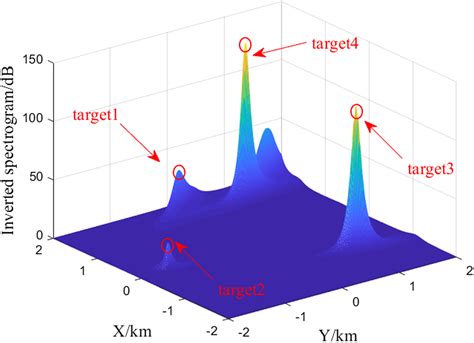 Direct Position Determination Algorithm For Non‐circular Sources In The Presence Of Mutual