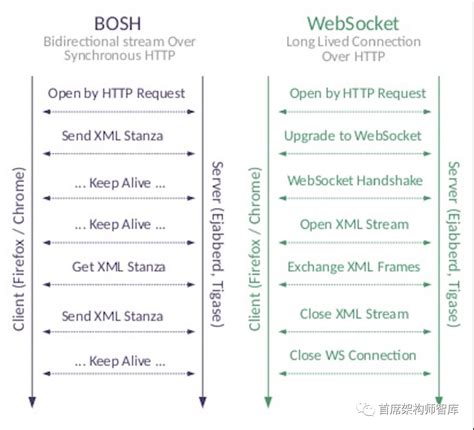 「web应用架构」websocket介绍和websocket Api 阿里云开发者社区