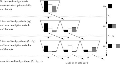 Figure 1 From Robust Multiclass Ensemble Classifiers Via Symmetric