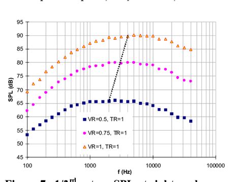 Shows The Same Data Normalized On Download Scientific Diagram
