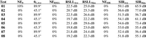 Test Results Of The Second Application Of Ga Mmc 13 Download Table
