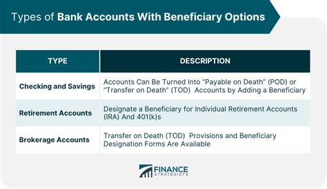 Bank Account Beneficiary Vs Will Beneficiary Key Differences