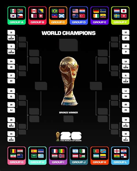 Grupos Del Mundial 2026 Cuadro Completo Cruces Y Calendario De España