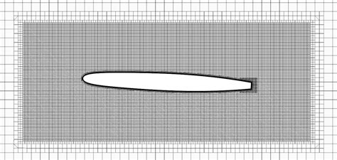 2 Grid Refinement Regions Around The Naca 0009 Download Scientific