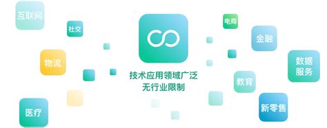 【2023程序员必看】前端行业分析 前端开发工程师职业匹配分析 csdn博客