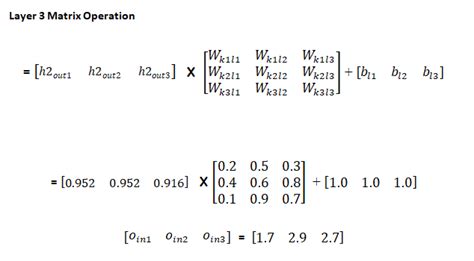 Artificial Neural Network Ann With Practical Implementation By Amir