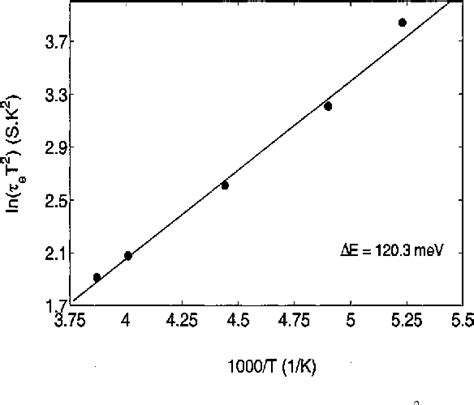 Figure 3 From Conduction Band Offset In Inasgaas Self Organized