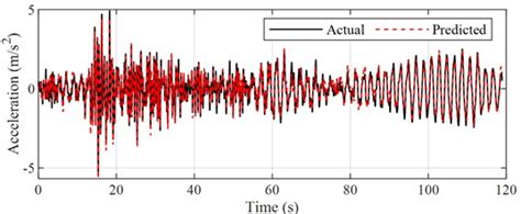 Structural Seismic Response Prediction Based On Convolutional Neural