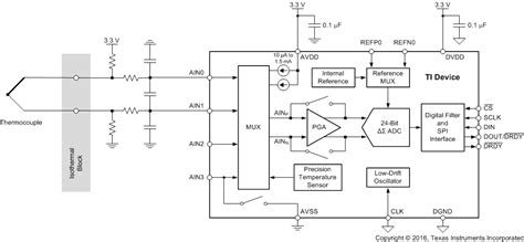 ADS Data Sheet Product Information And Support OFF