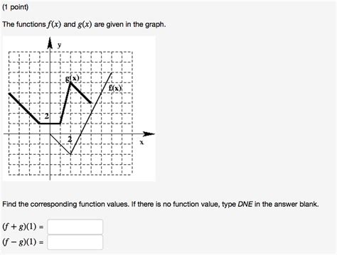 solved 1 point the functions f x and g x are given in
