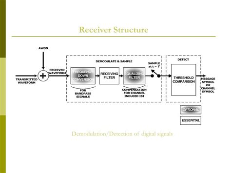 Ppt Baseband Receiver Powerpoint Presentation Free Download Id4286335