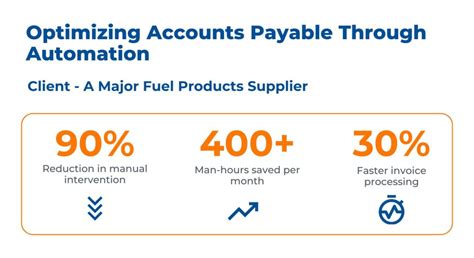 automated data processing streamline your data management