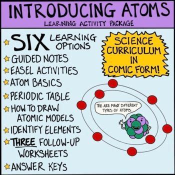 What Is The Smallest Unit Of Matter Atoms Explore The World Of Atoms With This Fully Loaded