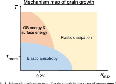Figure 1 From Abnormal Grain Growth In Ultraﬁne Grained Ni Under High