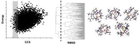 Structural Mass Spectrometry VIIBRE Vanderbilt University