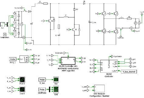 simulation diagram in plecs software download scientific diagram